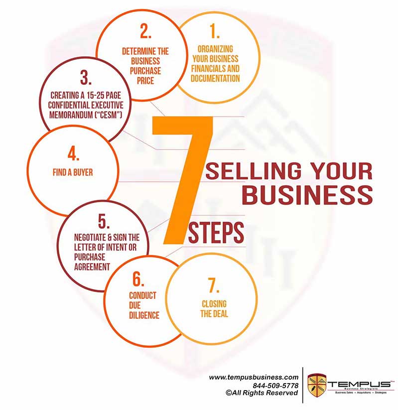 Sell with Confidence: Master the Art of Business Sales in 7 Steps